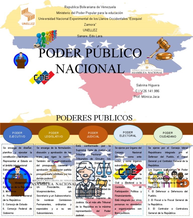 Estructura del Poder Público Nacional | PDF | Ministerio (Departamento ...