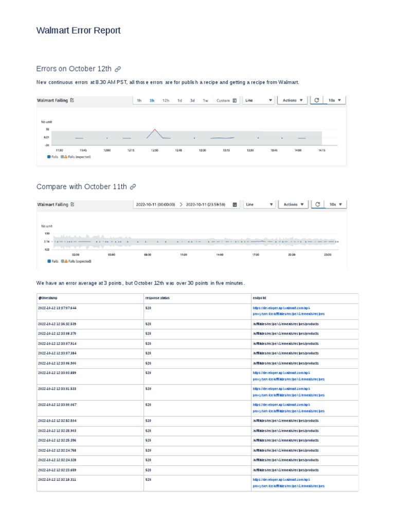 SER-Walmart Error Report-121022-143530 | PDF | Communications Protocols ...