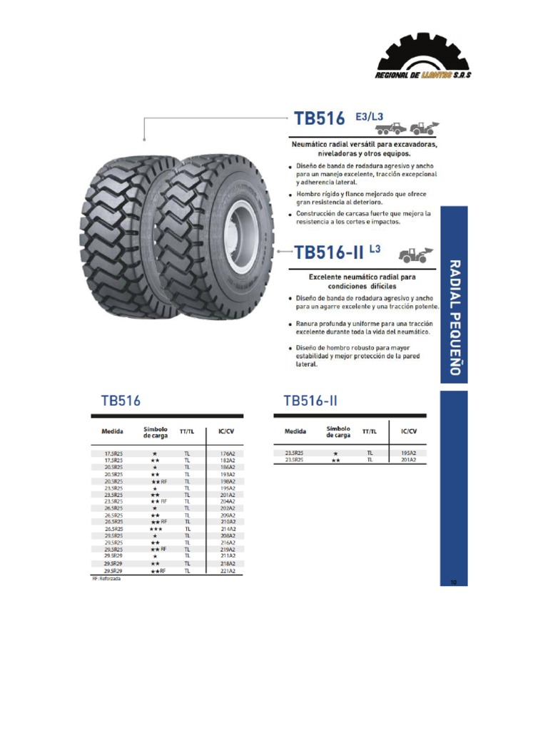 Triangle TB516 20.5R25 | PDF