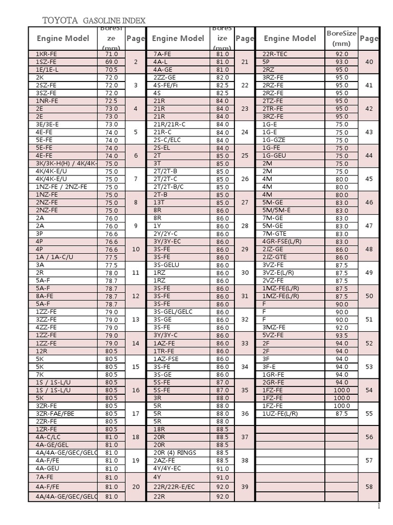 Toyota Engine Specifications Overview | PDF | Piston | Systems Engineering