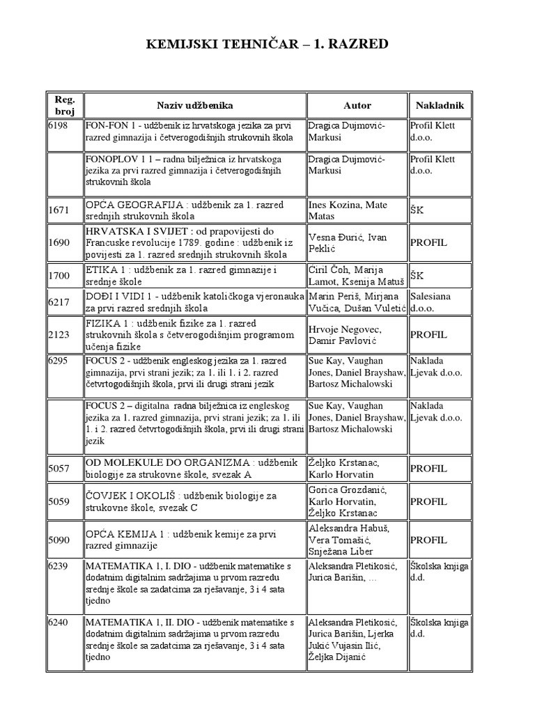 Kemijski Tehnicar | PDF