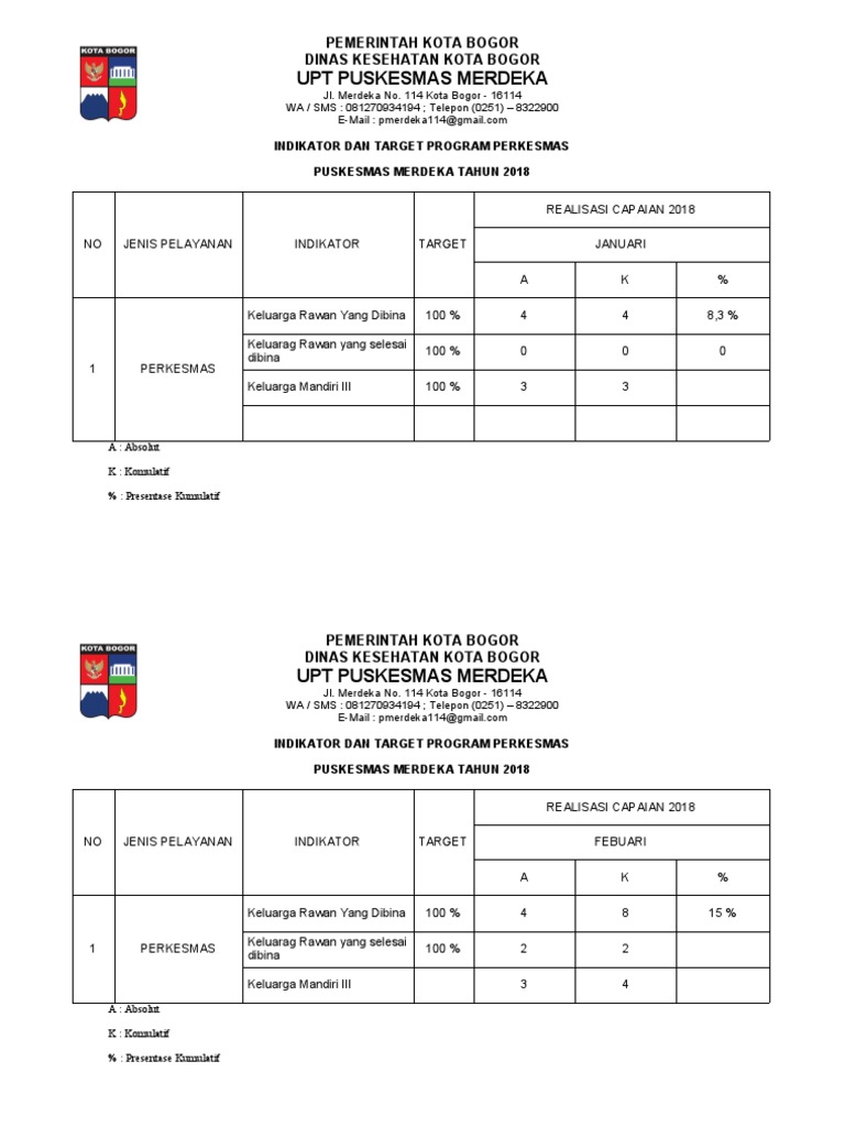 INDIKATOR DAN TARGET PROGRAM PERKESMAS Cadangan | PDF