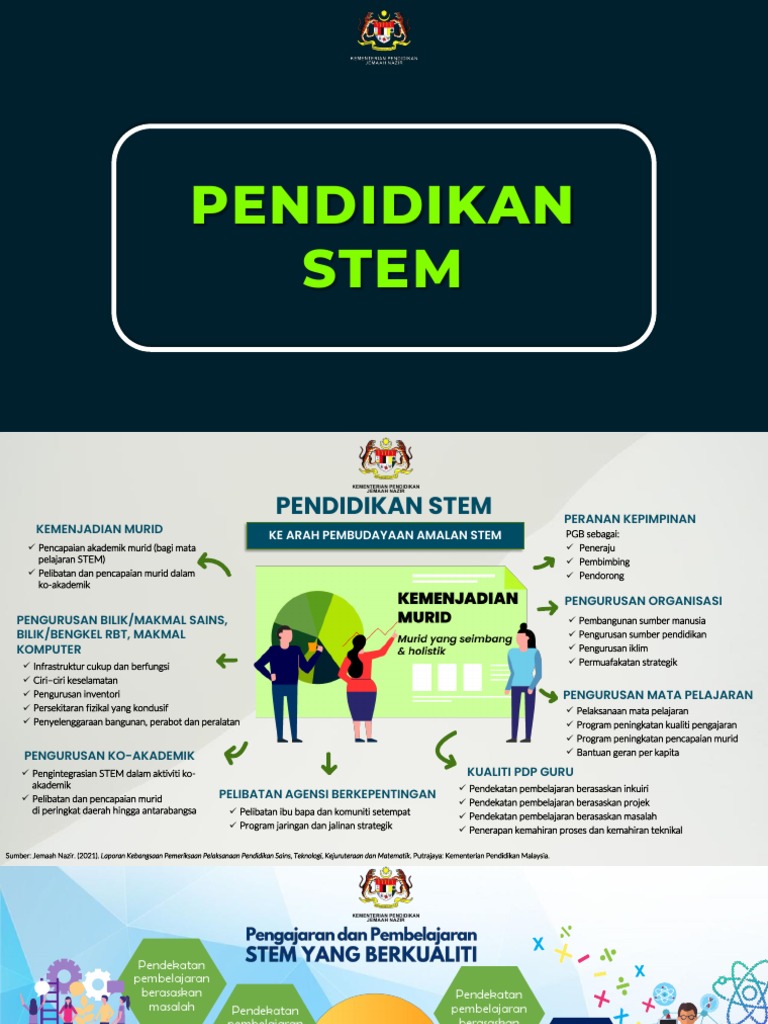 STEM Infografik 2022 Jemaah Nazir | PDF