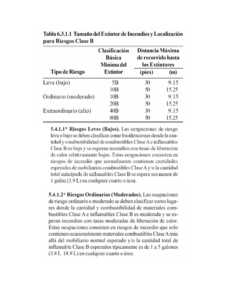 Extracto Norma NFPA 10 | PDF