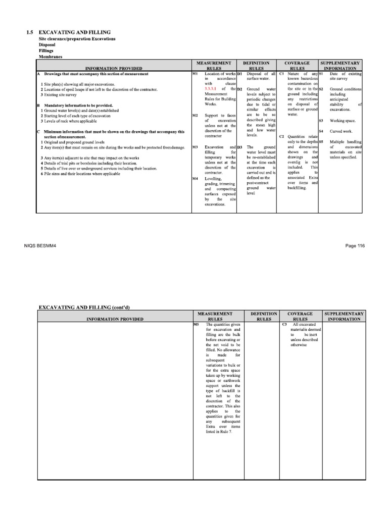 03 Exc Concrete Masonry BESMM4 6 | PDF