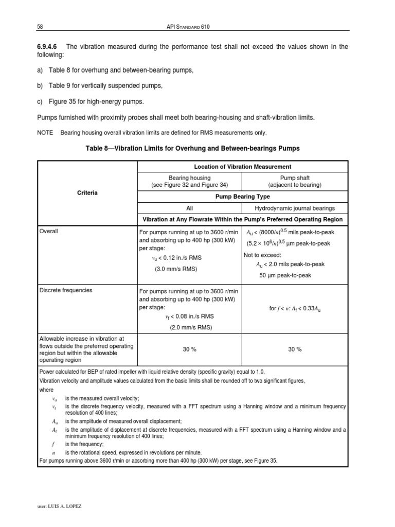 Vibration Limit For Pumps - 1 | PDF | Pump | Amplitude