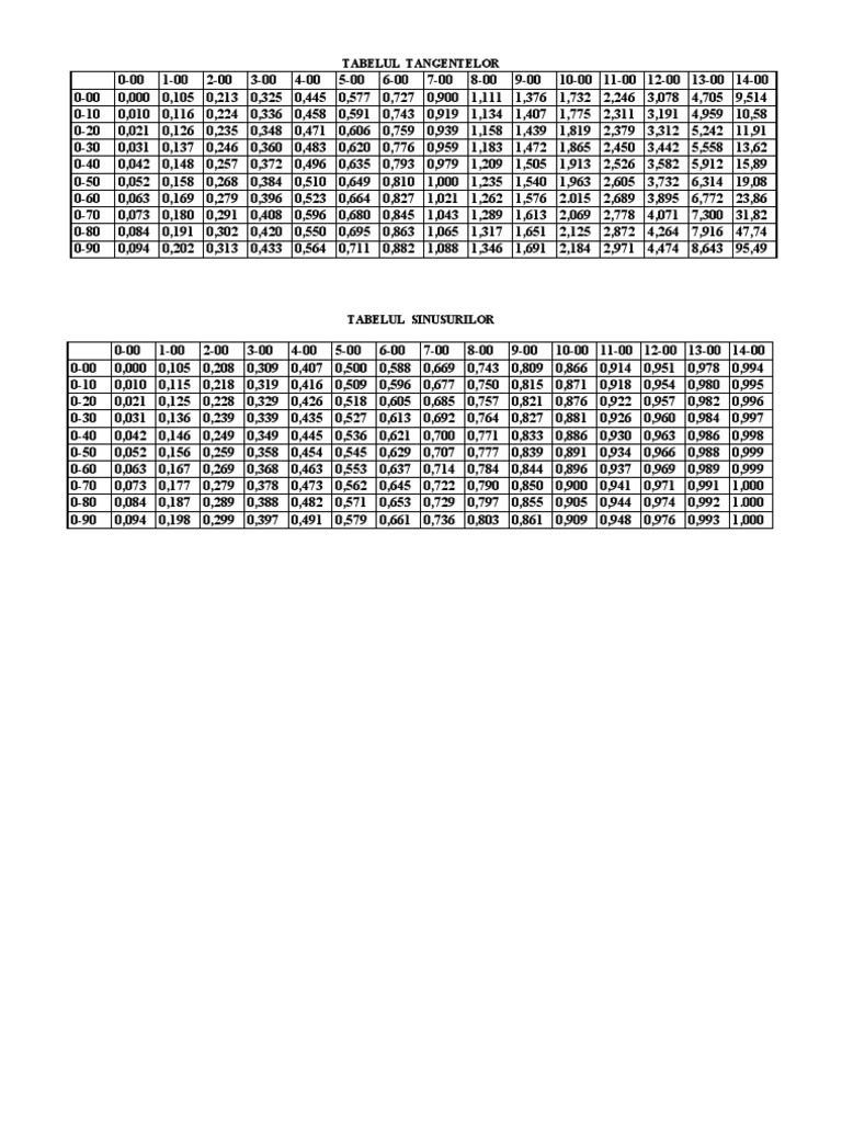 Tabelul Tangentelor | PDF
