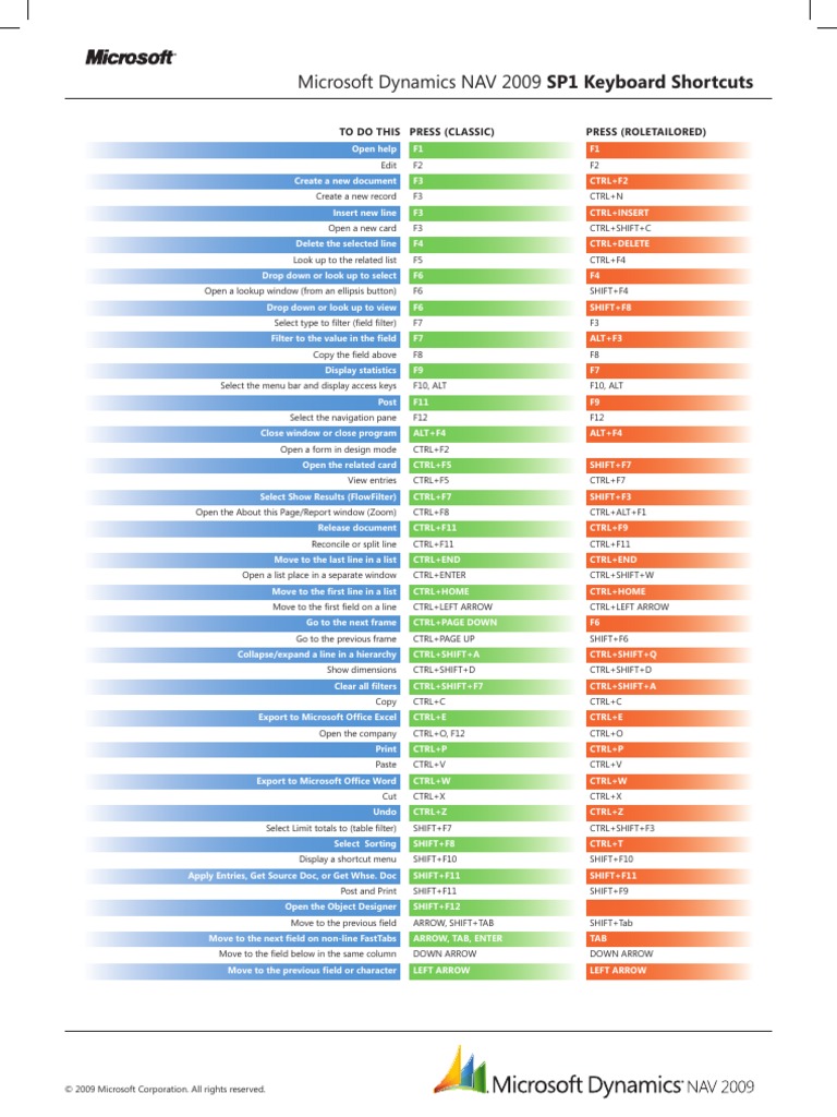 NAV2009 Shortcut Overview Sheet | PDF | Menu (Computing) | Keyboard Shortcut