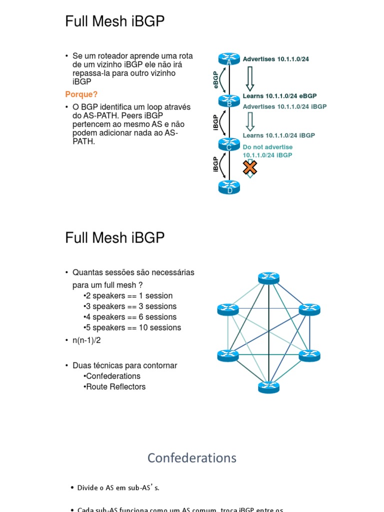Full Mesh iBGP - Resumo | PDF | Roteador (informática) | Ciberespaço