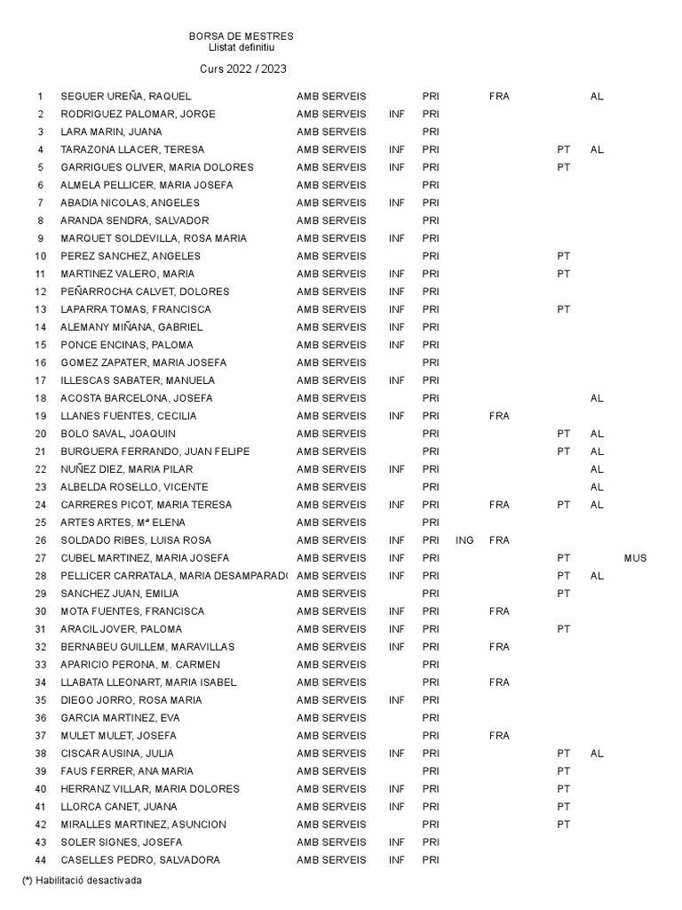 Ini 2022 Par Def Int Lis Mae-1 | PDF