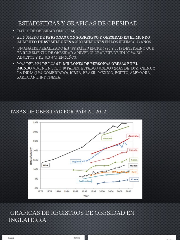 Cap. 2 Presentacion de Datos en Tablas y Graficas | PDF | Obesidad | Histograma