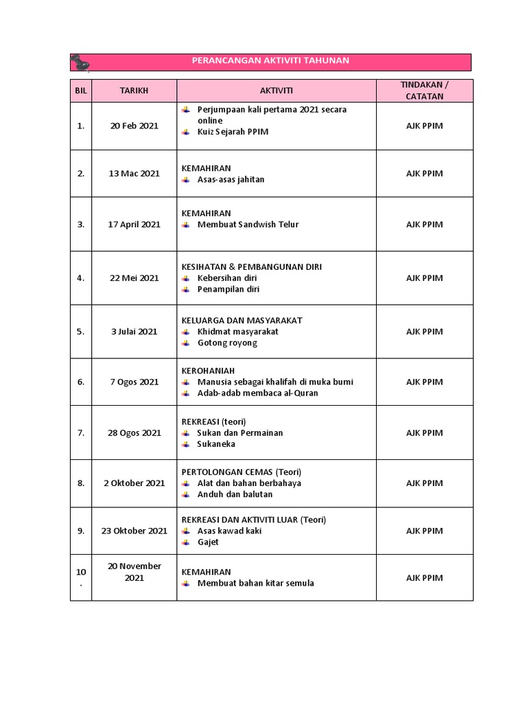 Aktiviti Tahunan Ppim | PDF