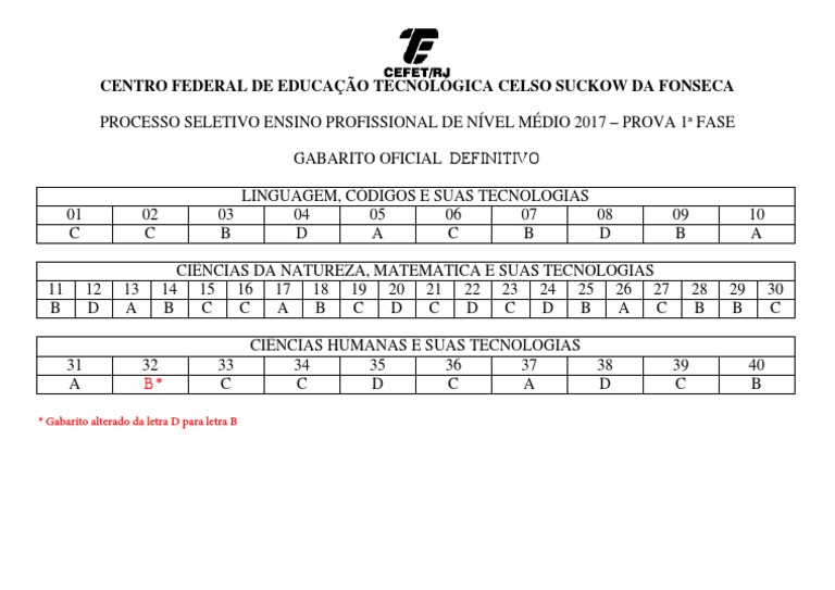 CEFET-RJ - 2017 - 1 Fase - Gabarito | PDF
