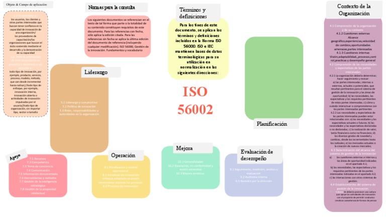 Iso 56002 | PDF | Organización internacional para la estandarización ...