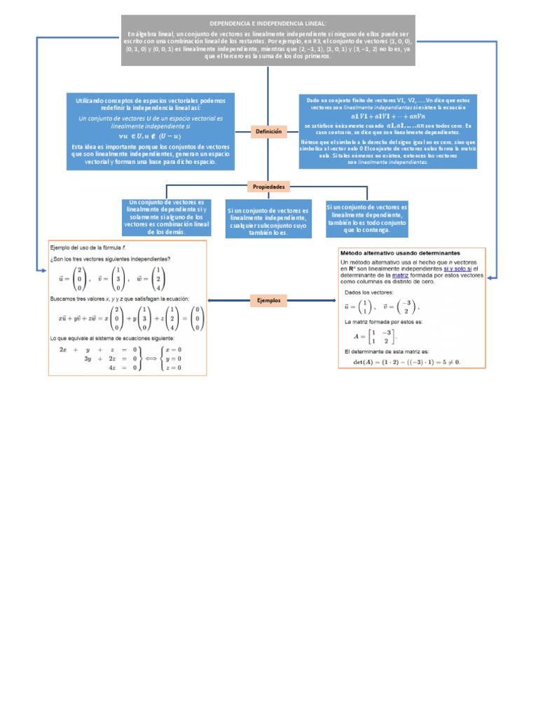 Mapa Conceptual | Descargar gratis PDF | Espacio vectorial | Álgebra abstracta