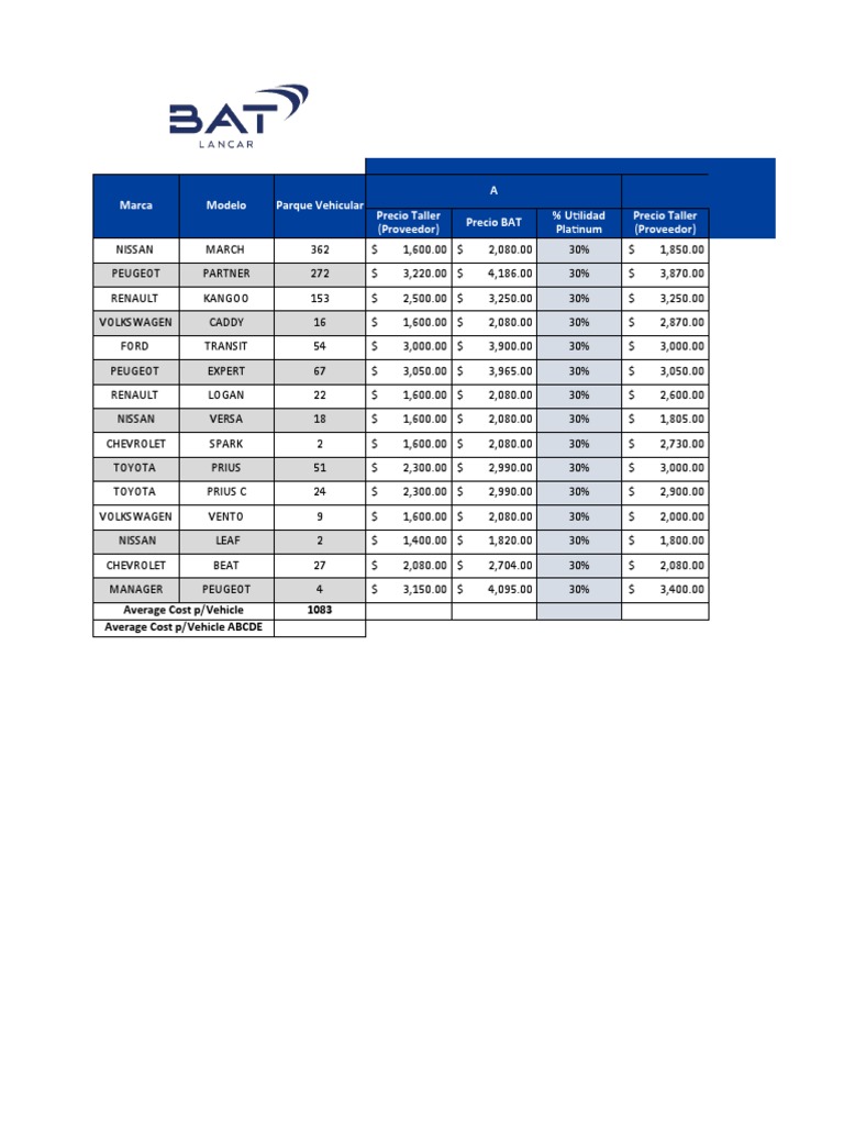 Rutinas de Mtto. Preventivo y Correctivo. Cliente BAT (Con Utilidad ...