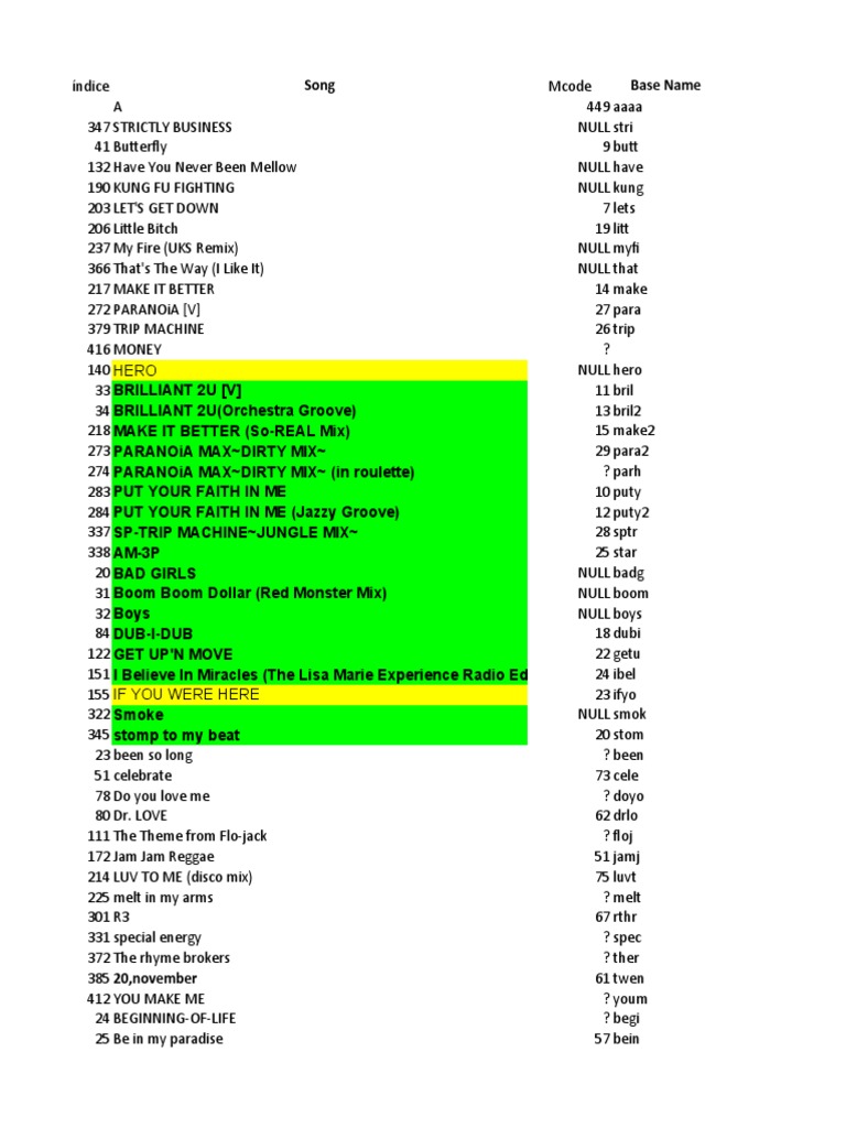 DDR Song List and Breakdown | PDF