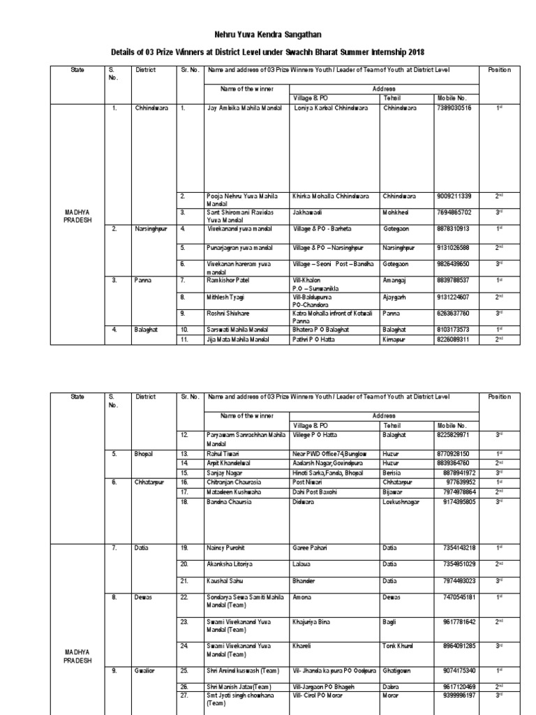 District Level SBSI Award | PDF