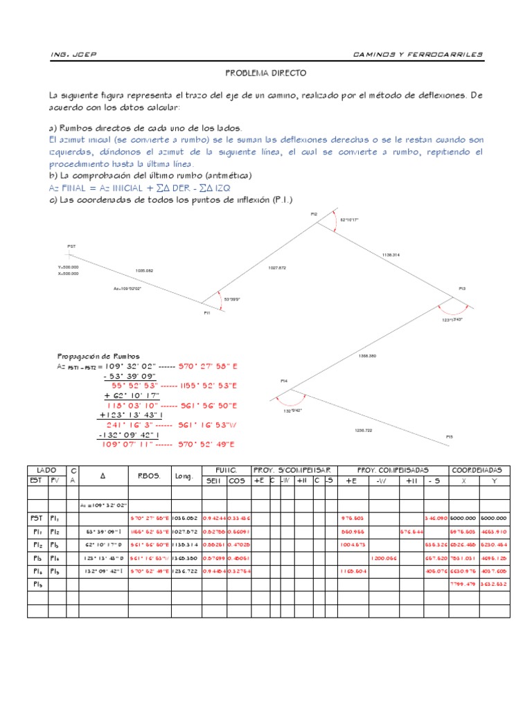 Apunte y Poligonal Abieta y Curva Simple 180322 | PDF | Curva | Matemáticas