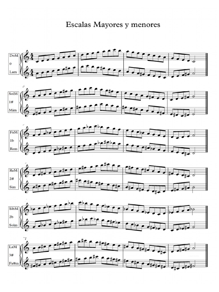 Guía de Escalas Mayores y Menores | PDF