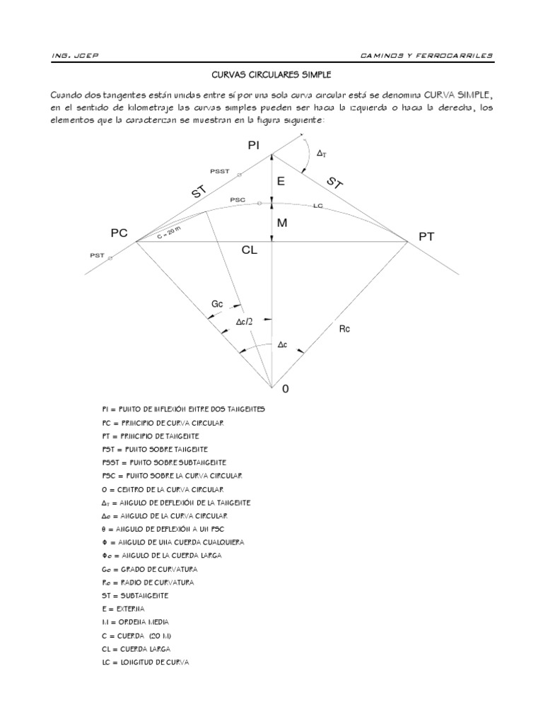 Curva Simple 250322 Ok | PDF | Curva | Objetos matemáticos