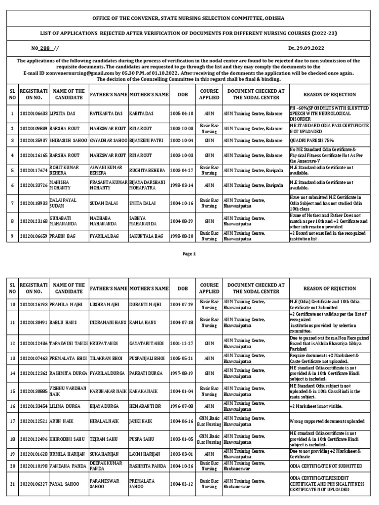 Nursing Document Rejection List 2022-23 | PDF | Languages Of India ...