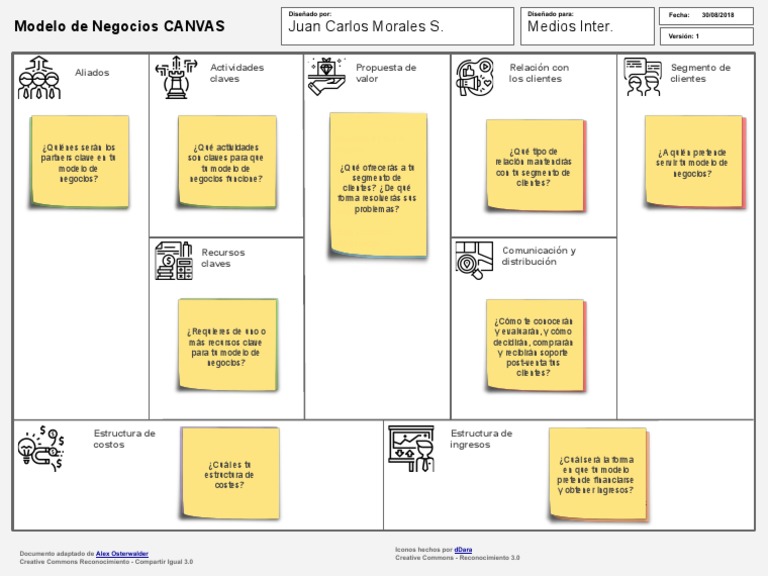 Modelo de Negocios CANVAS - Ejemplo | PDF | Informática | Comunicación