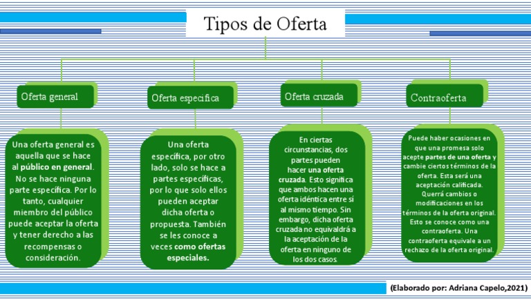 Tipos de Oferta | PDF