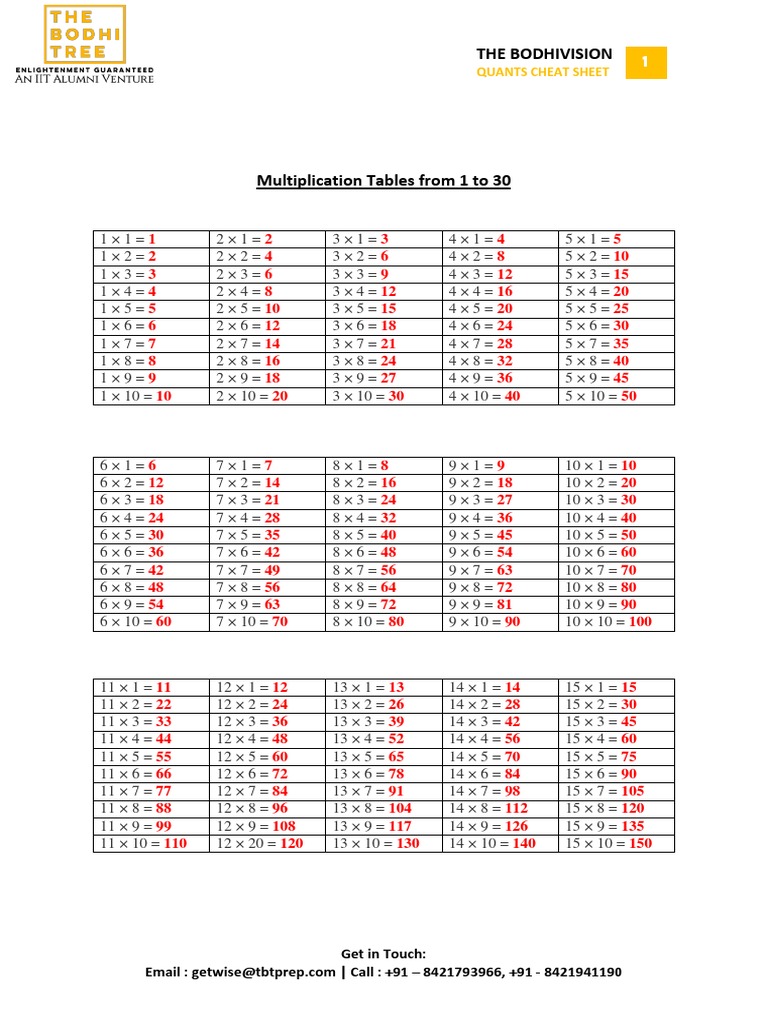Quantitative Cheat Sheet | PDF | Mathematics | Arithmetic