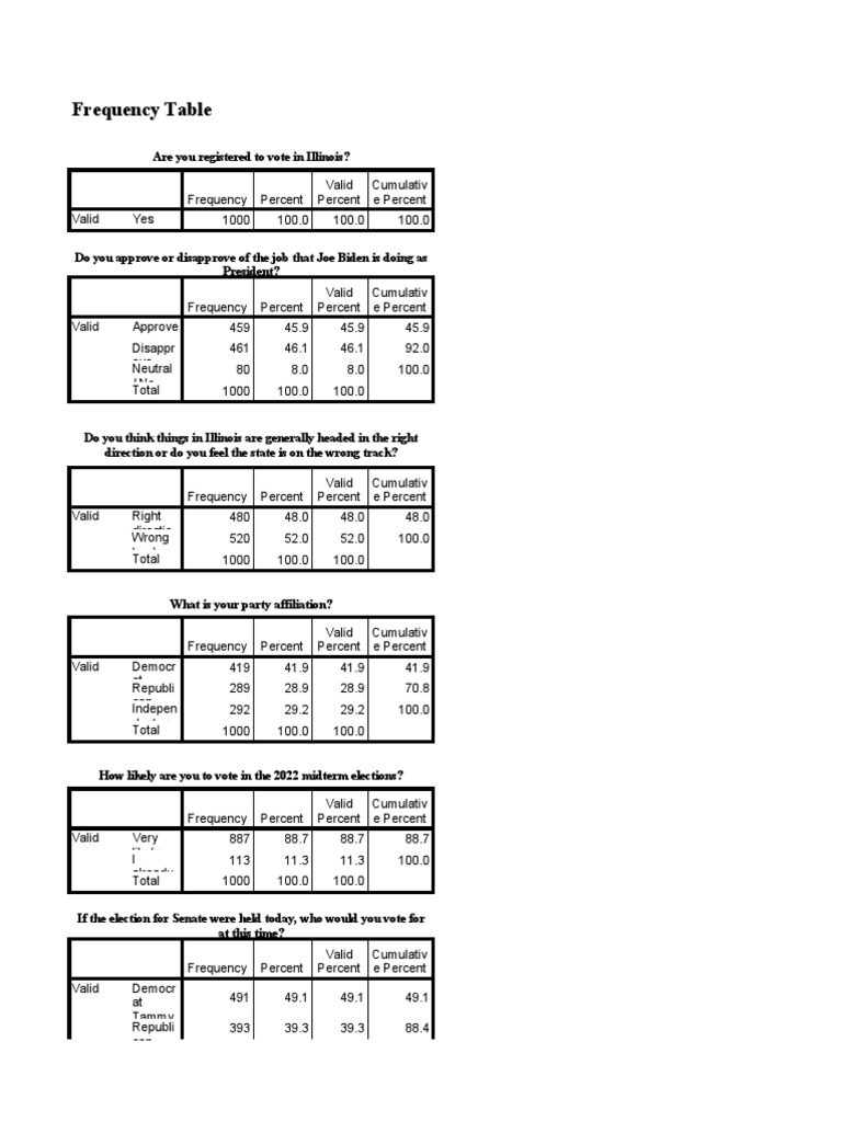 Poll WGN-TV/Emerson College/The Hill | PDF | White Americans | Politics ...
