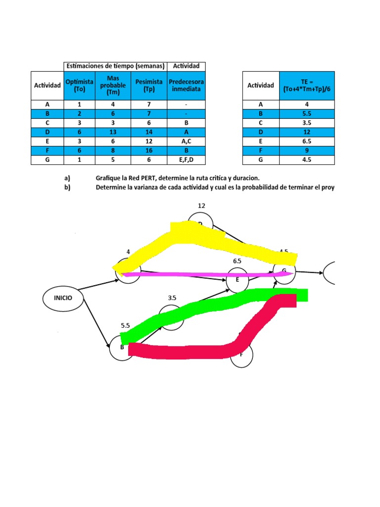 Ejemplo Pert Redes | PDF | Gestión de proyectos | La investigación de operaciones