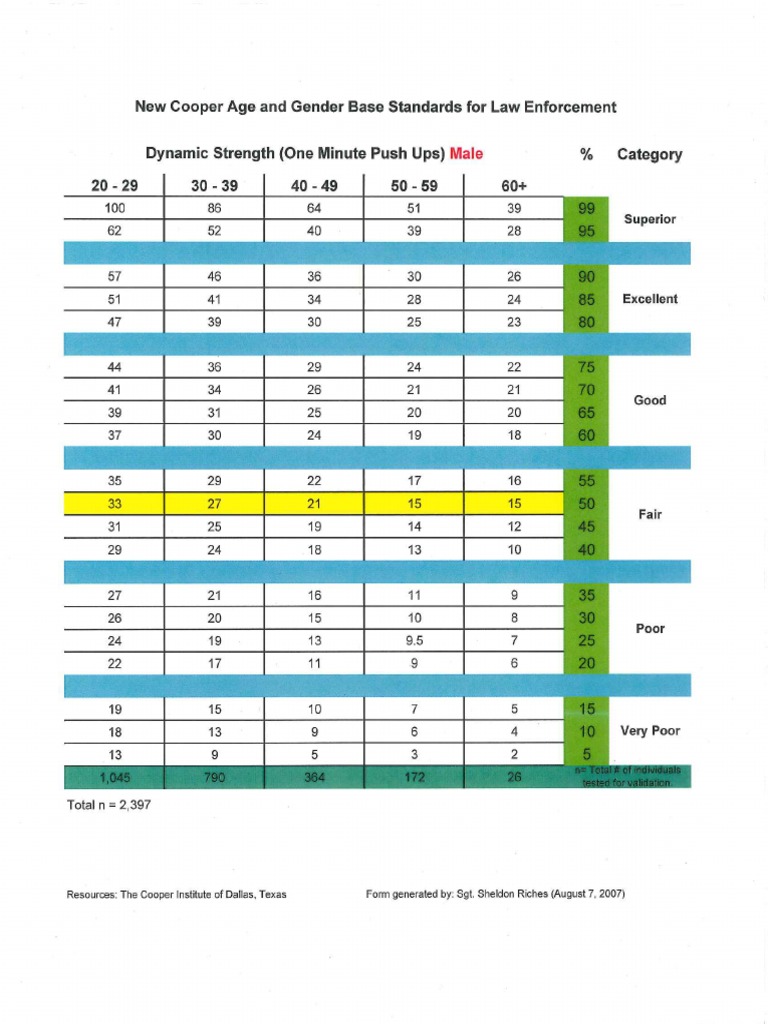 New Cooper Age and Gender Base Standards For Law Enforcement | PDF