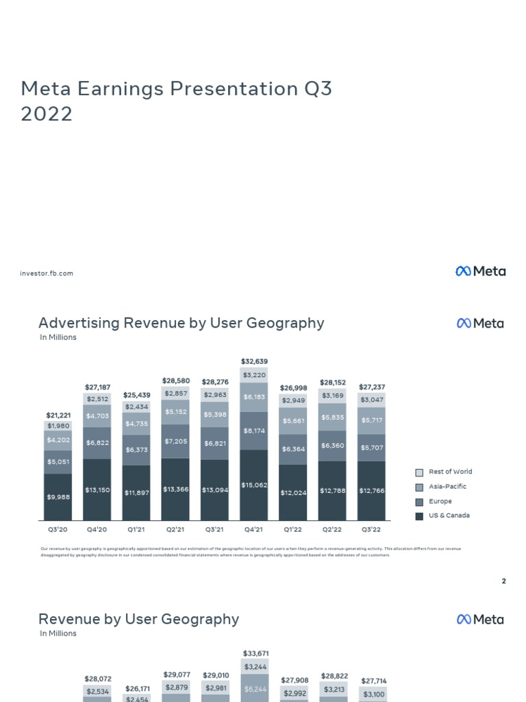 Q3 2022 Earnings Presentation | Download Free PDF | Machine Learning ...