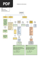 Mapa Conceptual Matrices | PDF | Matriz (Matemáticas) | Conceptos matemáticos