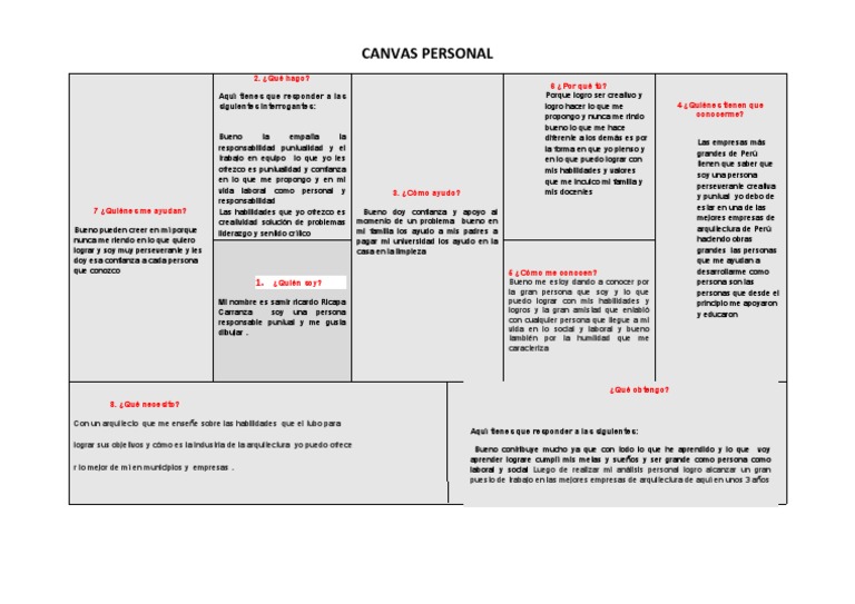 Esquema Canvas Personal | PDF | Cognición
