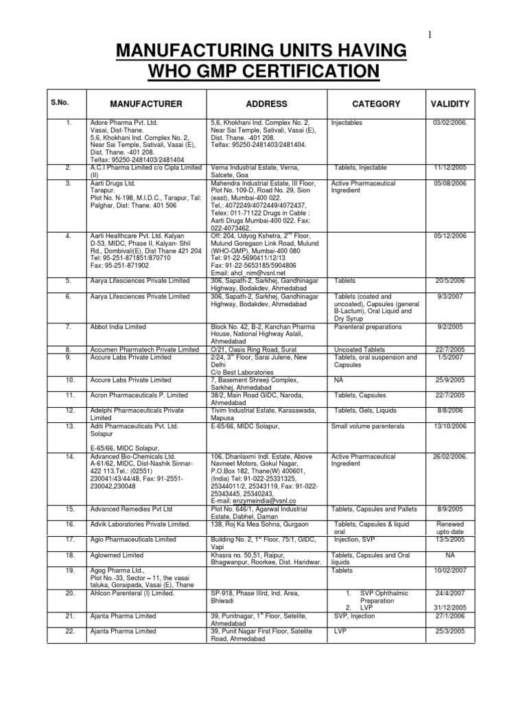 Manufacturing Units WHO GMP Alpha Order 1 | PDF