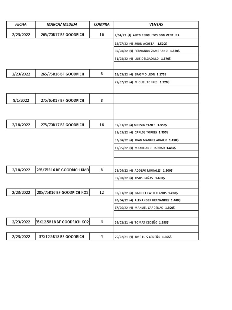 BF Goodrich | PDF