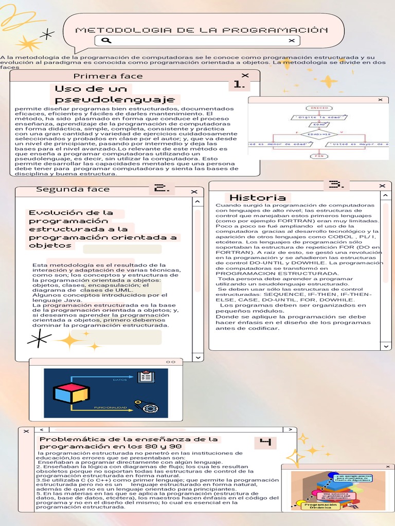 Infografia | PDF | Lenguaje de programación | Programación de computadoras