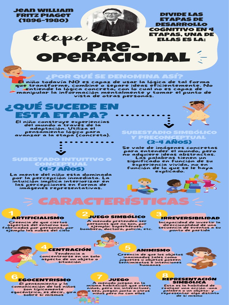 Características de la etapa preoperacional | PDF | Pensamiento | Intuición