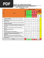 Table of Specification: First Periodical Test in Mathematics I SY 2014 ...