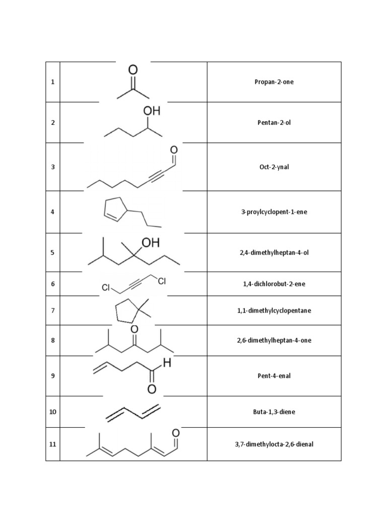 Organic Naming Practice - Up To Ketones | PDF