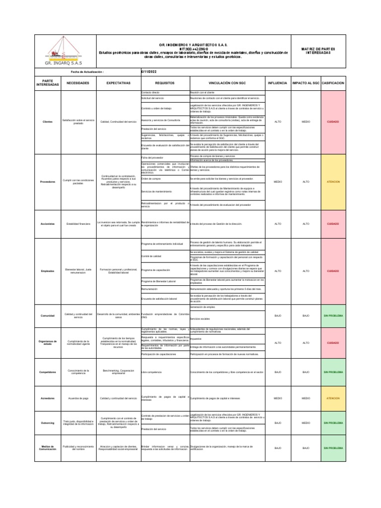 Matriz de Partes Interesadas SGC | PDF | Calidad (comercial) | Salario
