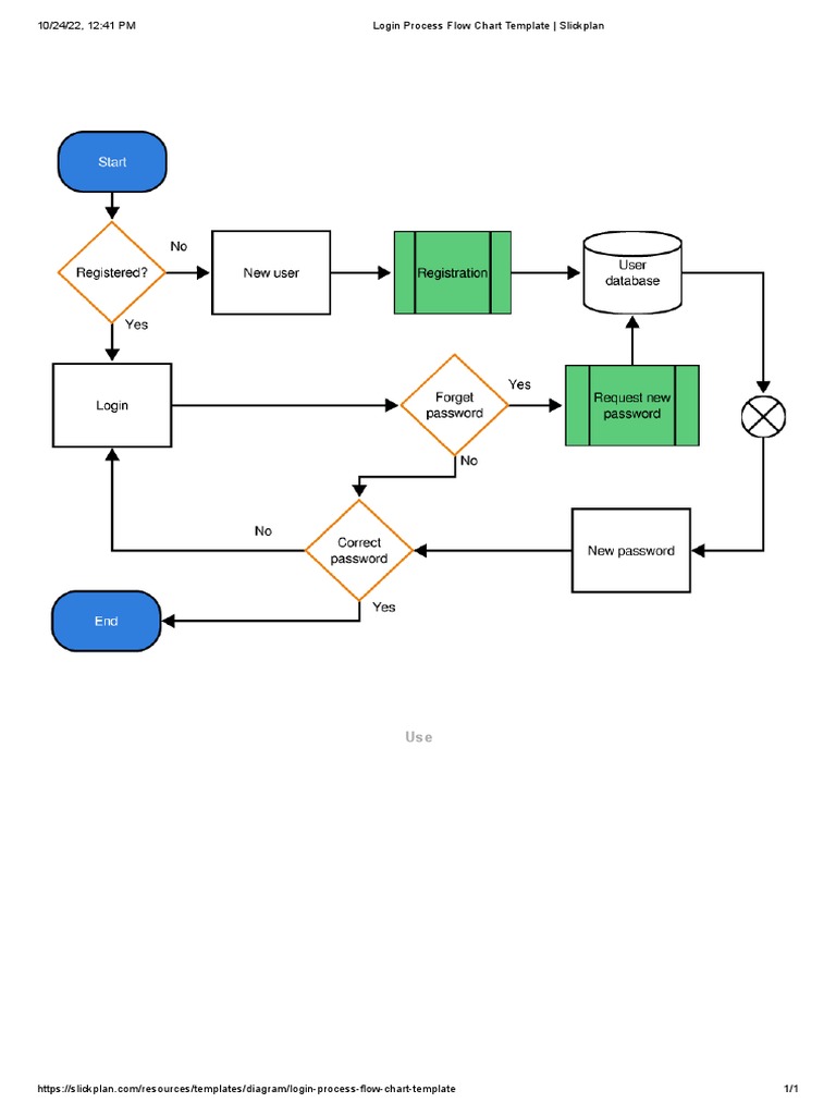 Login Process Flow Chart Template Slickplan Pdf