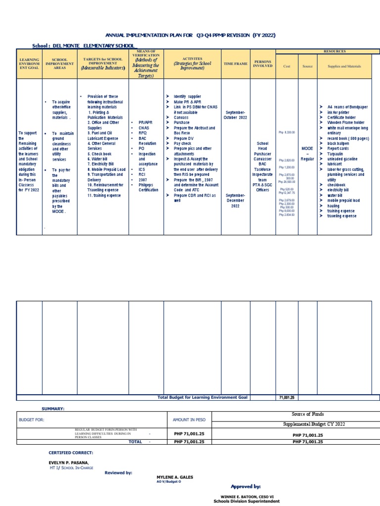 Aip-Supplemental 2022 For Q3-Q4 2022 | PDF