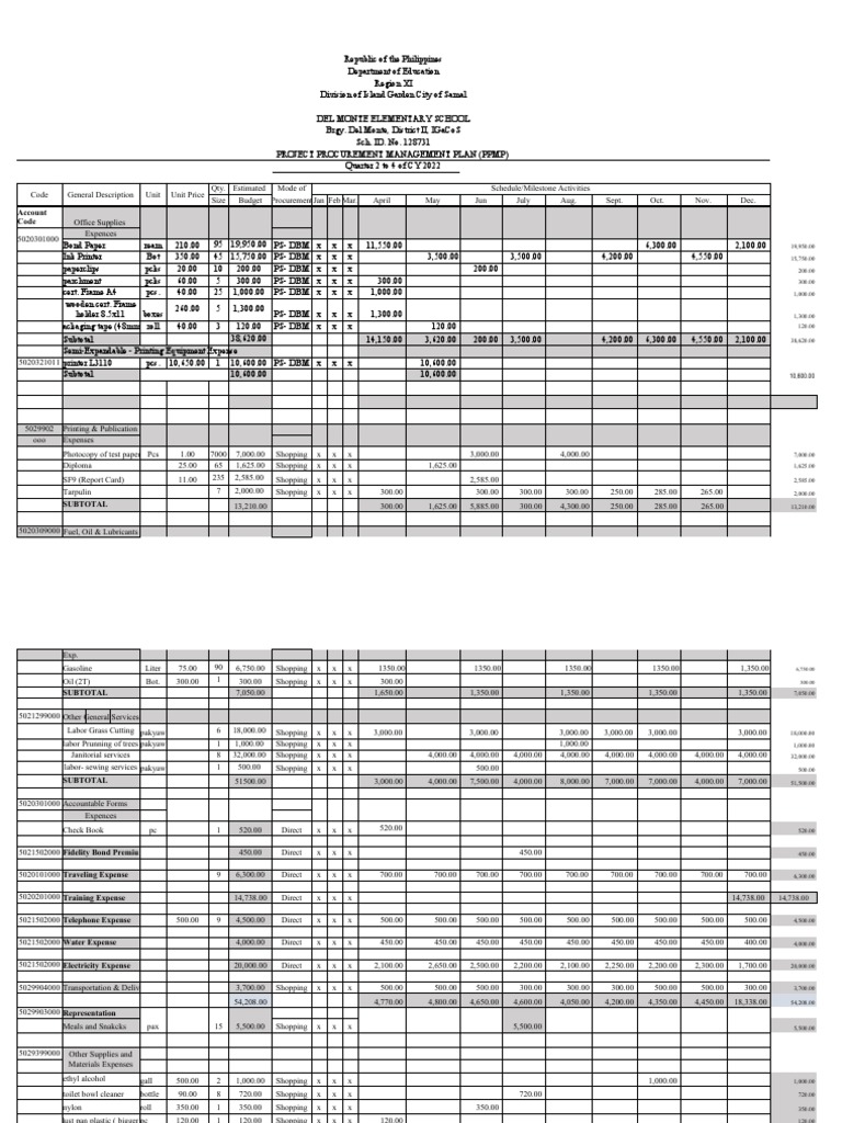 Milestone PPMP REVISION 2022 Cy 2 To 4 - Doc 2 | PDF | Materials | Manufactured Goods