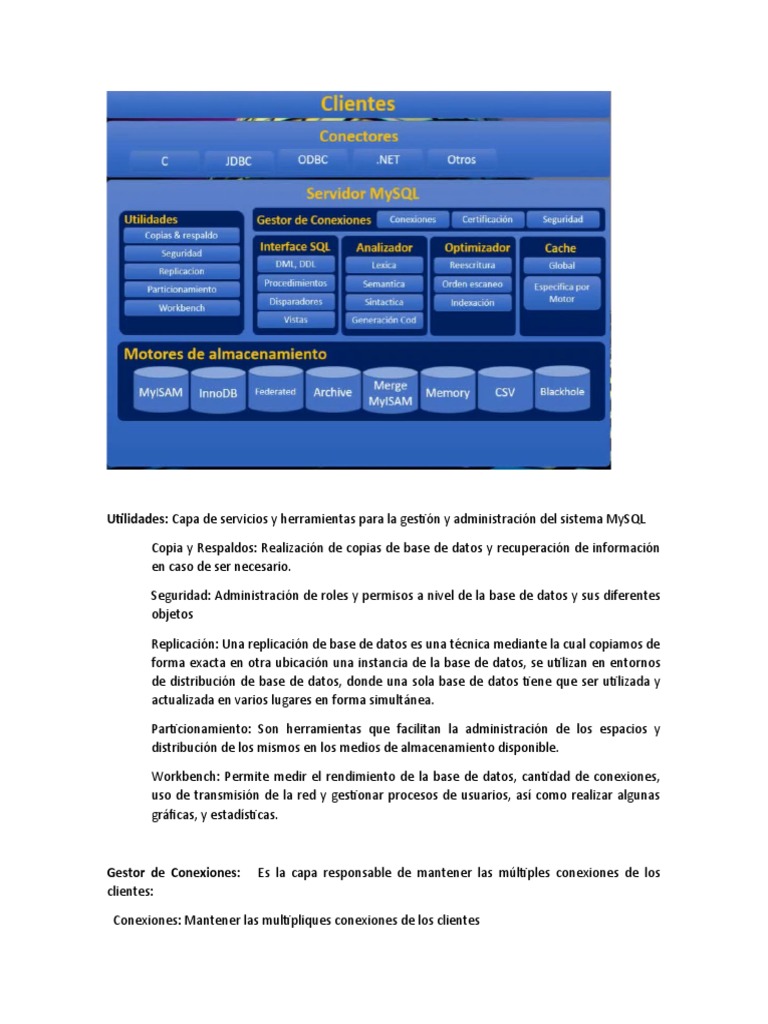 Arquitectura de MySQL | PDF | Mi sql | Bases de datos
