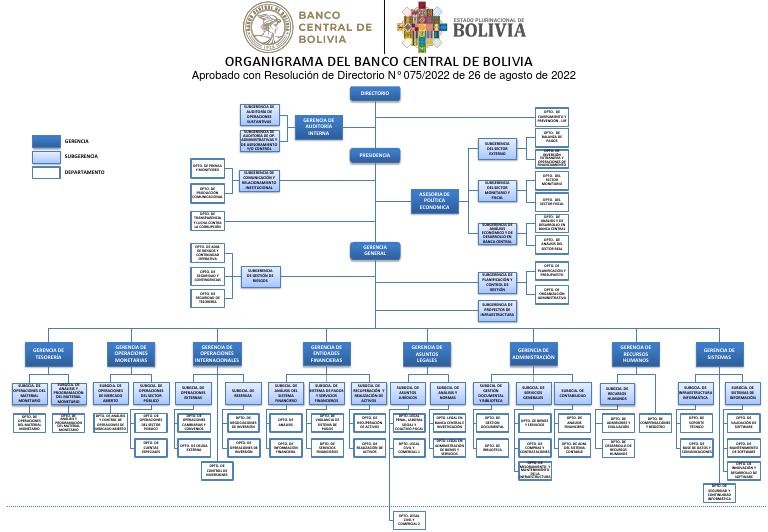 Organigrama BCB | PDF | Contabilidad | Economias