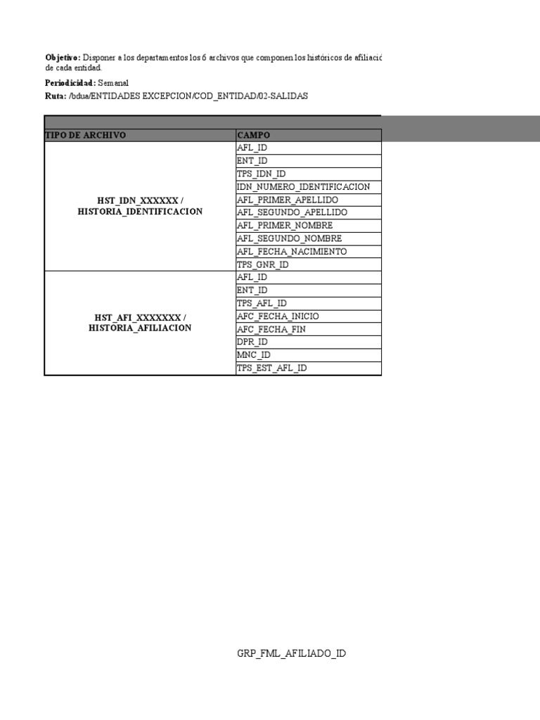 Archivos SFTP BDEX | PDF | Informática