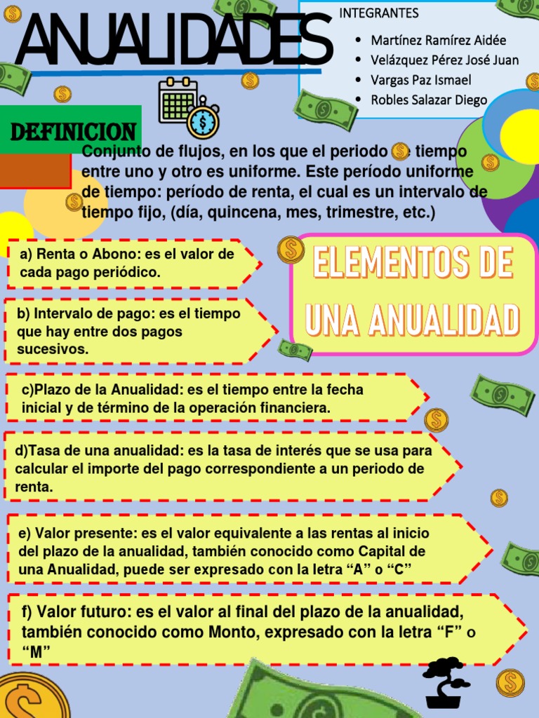 ANUALIDADES | PDF | Finanzas Matemáticas