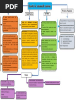 U2 ACT.1 Modos de Producción Mapas Conceptuales Santiago López Ernesto | PDF | Capitalismo ...